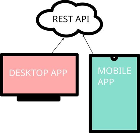 develop a rest api with django by savenger fiverr