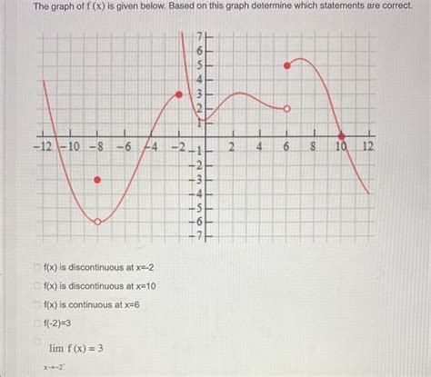 Solved The Graph Of Fx Is Given Below Based On This Graph