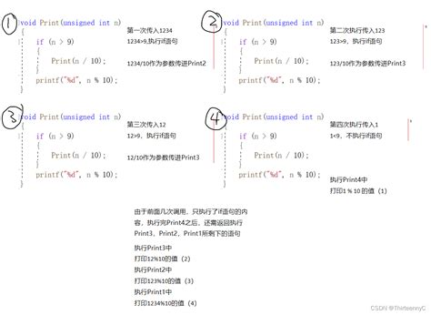 C语言的函数 Csdn博客