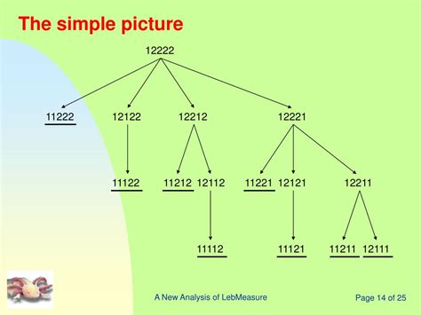 ppt a new analysis of the lebmeasure algorithm for calculating hypervolume powerpoint