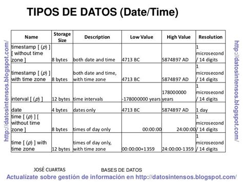 Sql Ddl Lenguaje De Definición De Datos