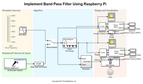 implementbandpassfilterraspberrypiexample 01 png