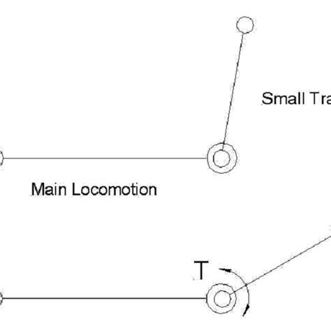 A Sketch Of A Classical Locomotion System With Flipper A And Its