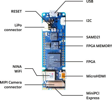 Arduino强大到都支持fpga开发了arduino Mkr Vidor 4000开发板发布 知乎