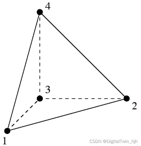 从有限元到unity——从abaqus网格模型文件到unity模型数据abaqus模型重构 Csdn博客 从有限元到unity——从abaqus网格模型文件到unity模型数据abaqus模型重构 Csdn博客
