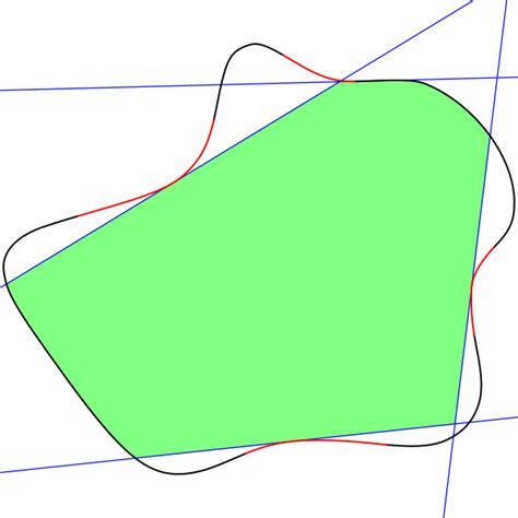 Find The Maximum Convex Area Stack Overflow