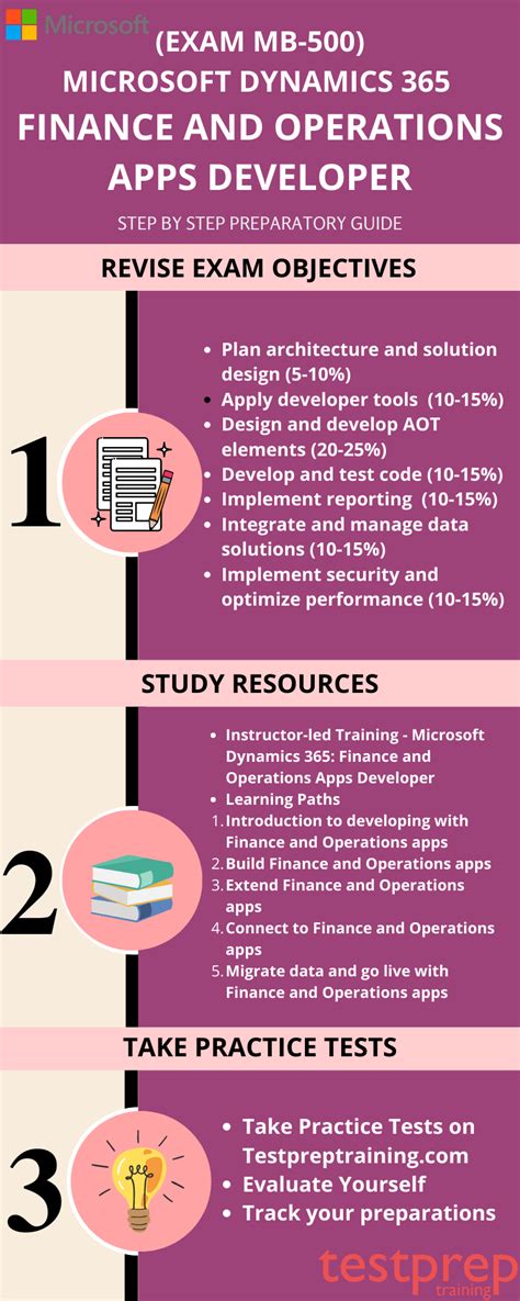 Exam Mb 500 Microsoft Dynamics 365 Finance And Operations Apps Developer Testprep Training