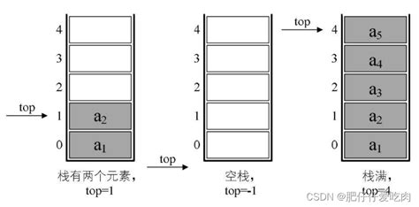 【数据结构】栈 stack 、队列 queue 【顺序栈 可扩容顺序栈 链式栈】【循环可扩容队列 链式队列】（c语言代码） 存储扩展节点 队列