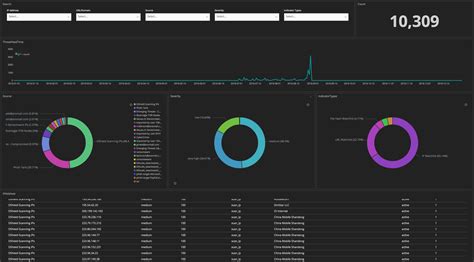 GitHub Gfek Eleven A Tool For Fetching ANOMALI Free Intel Feeds From Limo Service And Store