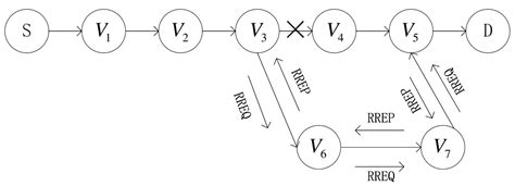 Traffic Predictive Routing Strategy For Satellite Networks