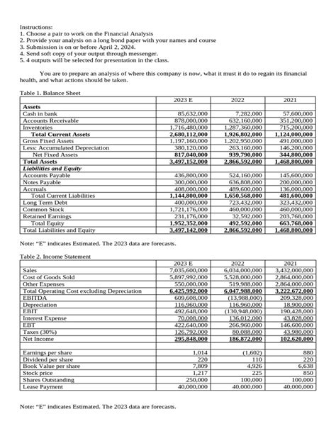 Fs Analysis Part I Case Study Pdf Equity Finance Depreciation