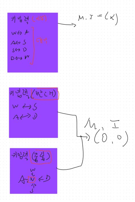 TIL 달리기 문제 문제점 발견