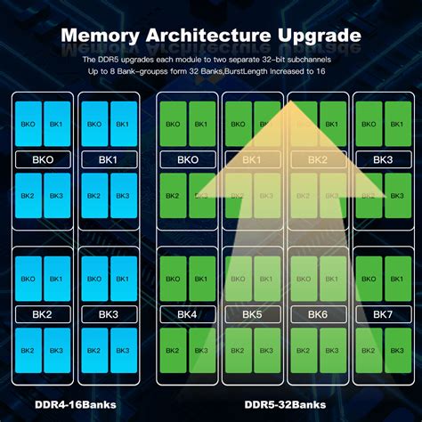 Factory Wholesale Computer Ram Ddr5 8gb 16gb 32gb 4800mhz 5200mhz