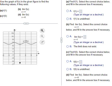 Solved Use The Graph Of F X In The Given Figure To Find The Chegg