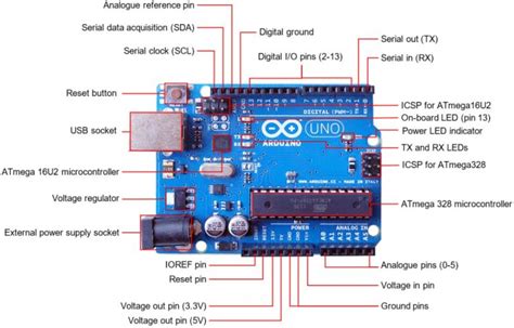 Mengenal Bagian Bagian Dari Arduino Uno