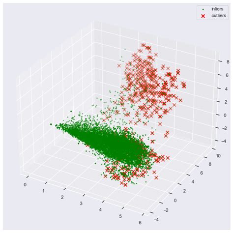 Shell Language Processing