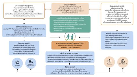 ยุทธศาสตร์ สำนัก 4