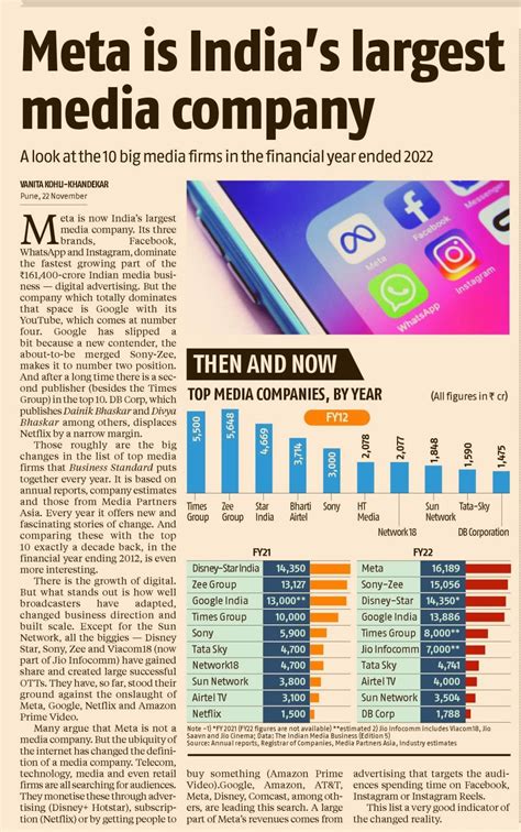 Tejal Parmar Posted On Linkedin