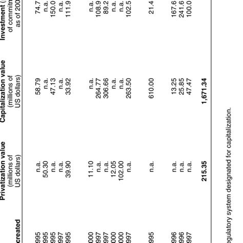 8 Engel Equation Estimations A Download Table