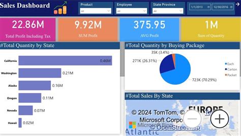 Powerbi Kpis Dataanalytics Businessintelligence Salesperformance Shahd Abdallah