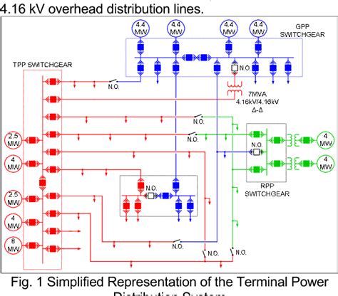 Figure 1 From Power Generation Load Sharing Using Droop Control In An