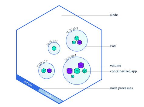 Beyond Hello World Kubernetes For The Uninitiated Octopus Deploy