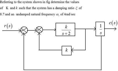 Solved Referring To The System Shown In Fig Determine The Values Of K And K Such That The