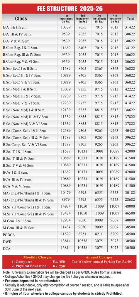 Bucc Batala Fee Structure