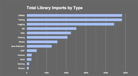 Github上最受欢迎的100个java库，值得学习 乐耶园