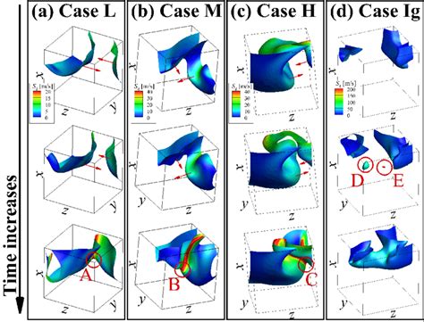 Temporal Evolution Of The Flame Front For The Five Selected Samples In