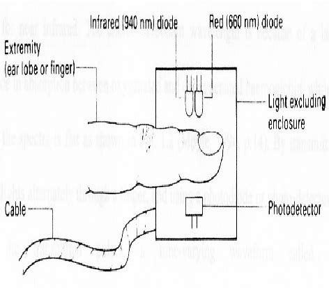 Figure 4 From Design And Development Of A Portable Pulse Oximetry System Semantic Scholar
