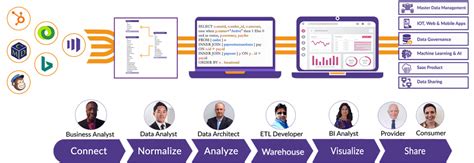 lyftrondata marketing