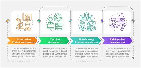 Types Of Project Management Rectangle Infographic Template Stock Vector Illustration Of Scheme