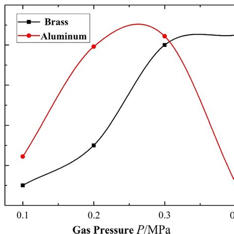 Relationship Between The Solid Product Formation Rate Of Different