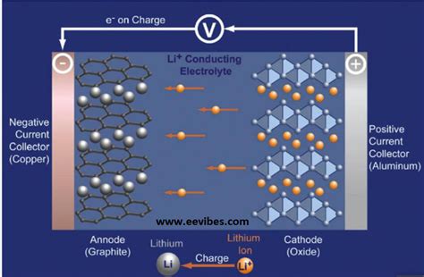 how to find cheapest lithium marine batteries ee vibes