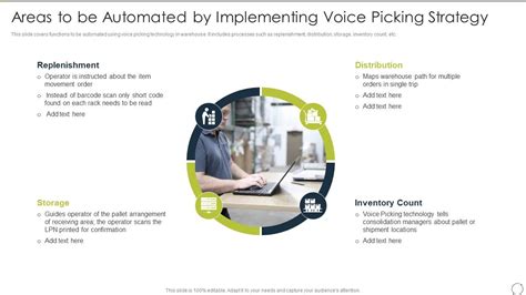 Automating Supply Chain Areas To Be Automated By Implementing Voice Picking Strategy Mockup Pdf