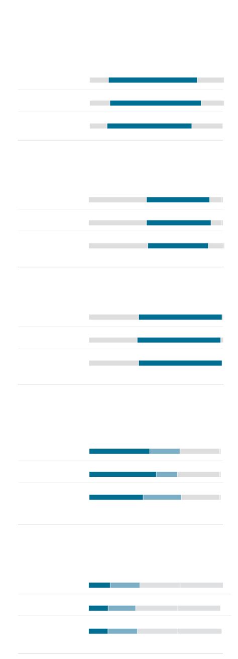 Poll One In Women Say They Have Been Sexually Assaulted In College Washington Post