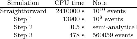 Computation Time Of The Simulations Download Table