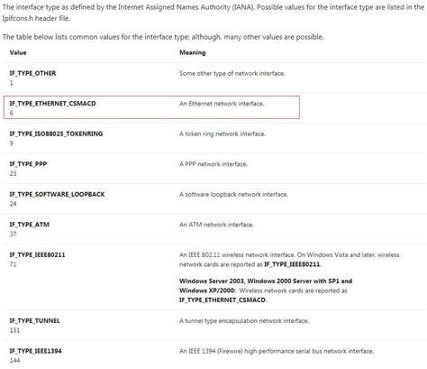 利用golang怎么对网卡信息进行获取 开发技术 亿速云