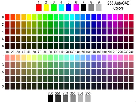 Autocad Color Index In Autocad Cad Download 3635 Kb Bibliocad Autocad Color Index In Autocad Cad Download 3635 Kb Bibliocad