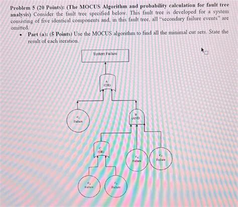 Solved Problem 5 20 Points The Mocus Algorithm And