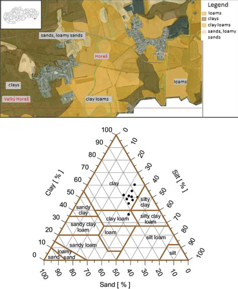 Specification Of Soil Types Using A Triangular Classification Diagram