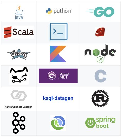 Kafka Clients Confluent Documentation