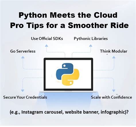 Hey There Pythonistas Are You Ready To Take Your Coding Skills To New Muhammad Tahir Awan