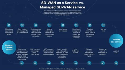 SD WAN As A Service Vs Managed SD WAN Service Ppt Model Design Templates PPT Example