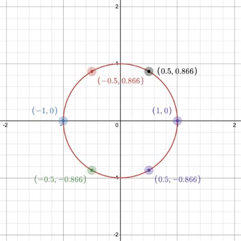 Interactive Hexagon Grid Tutorial Part 1 Intro