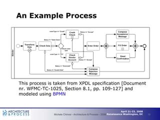 Bpex A New Approach To Bpmn Model Portability Ppt