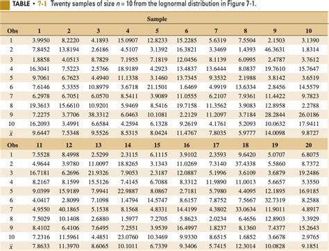 Solved USING R STUDIO USING R STUDIO Construct A Table Chegg Com