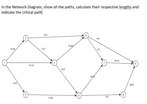 SOLVED In The Network Diagram Show All The Paths Calculate Their Respective SolutionInn