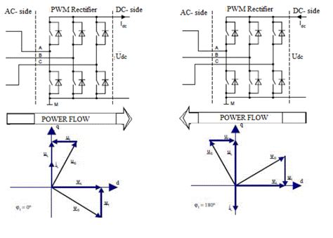 A New Dpc For Three Phase Pwm Rectifier With Unity Power Factor Operation Open Access Journals